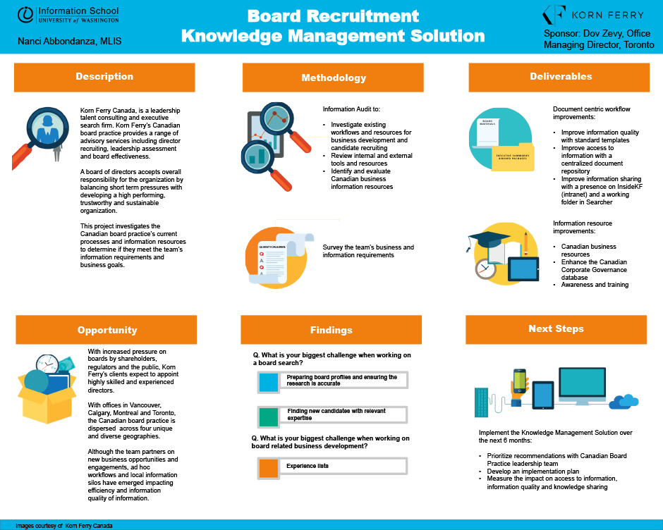 Board Recruitment Knowledge Management Solution | Information School | University of Washington